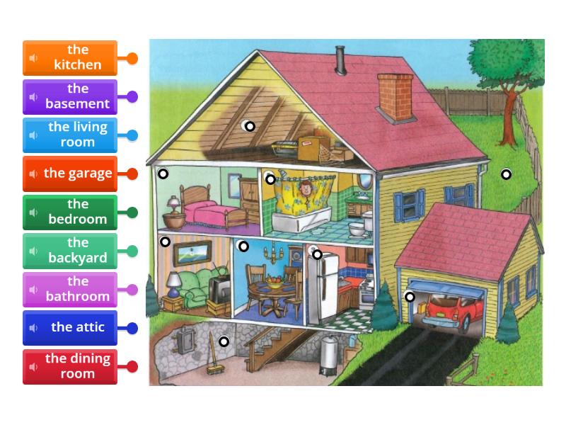 Rooms of a House - Labelled diagram