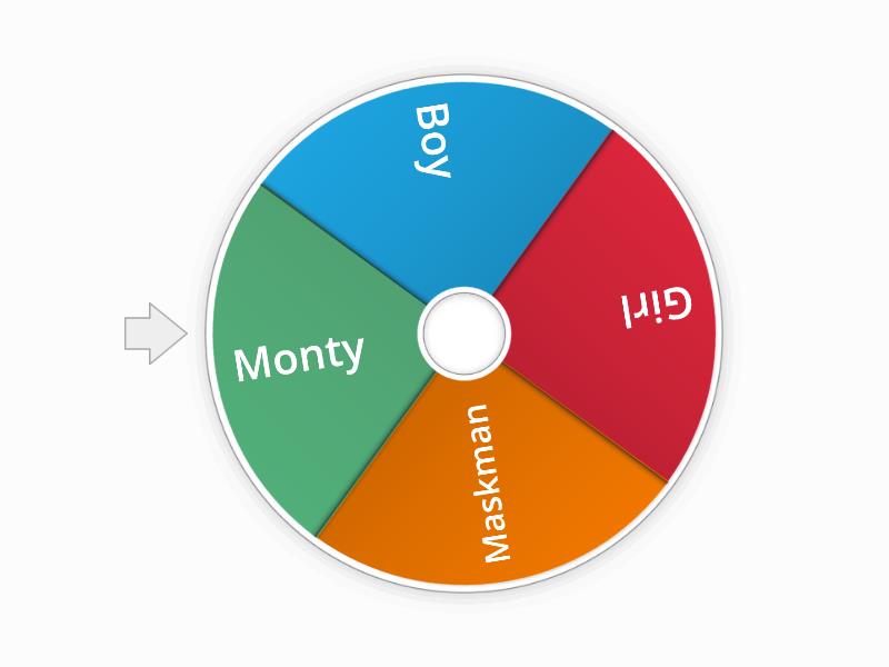 Pick your character - Random wheel