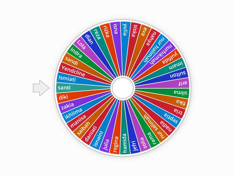 putaran - Spin the wheel