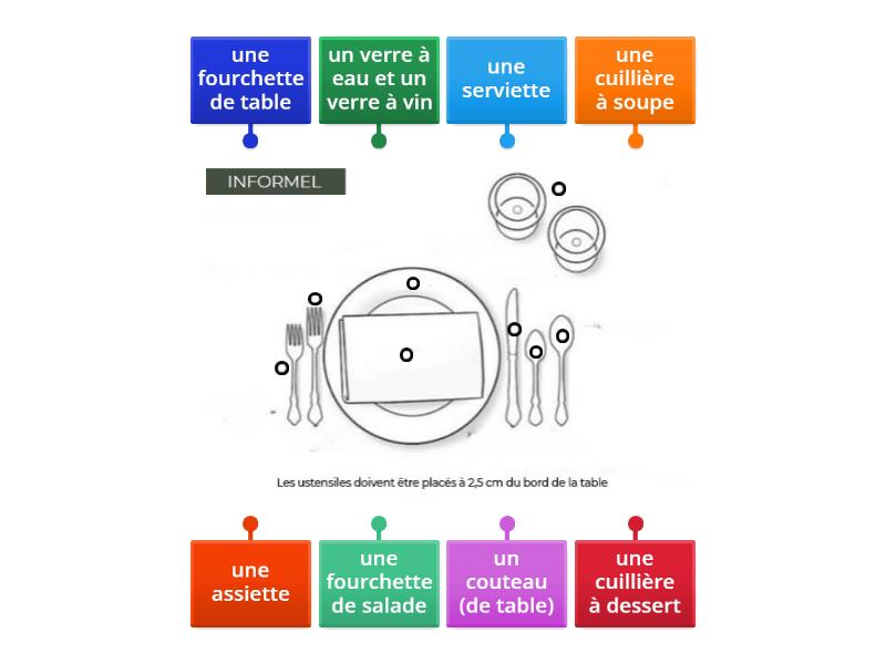 Mettre la table - Labelled diagram