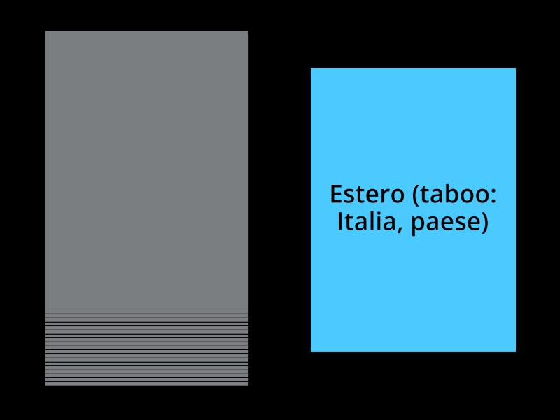 Taboo - Random cards