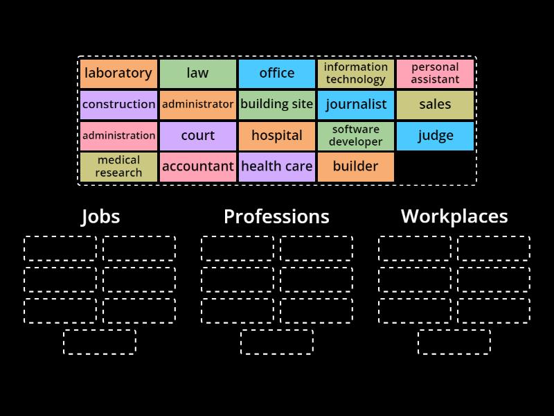 The working environment - Group sort