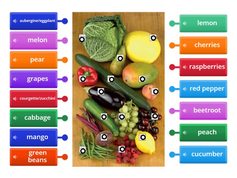 2. Intermediate: Fruit and vegetables - Labelled diagram
