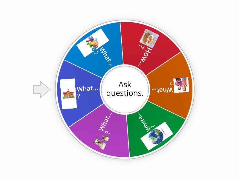 Question game - Spin the wheel