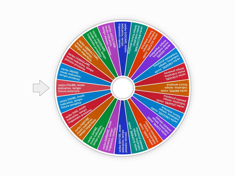 Ruota dei verbi! - Random wheel