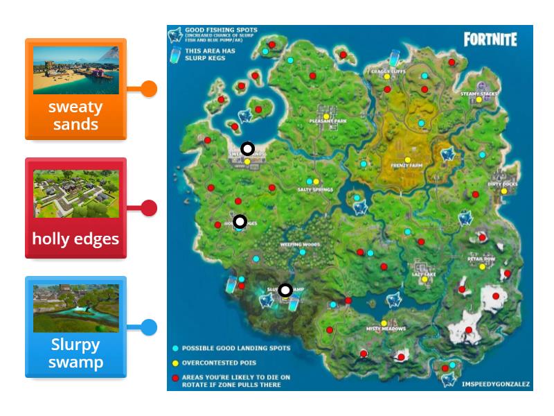 fortnite - Labelled diagram