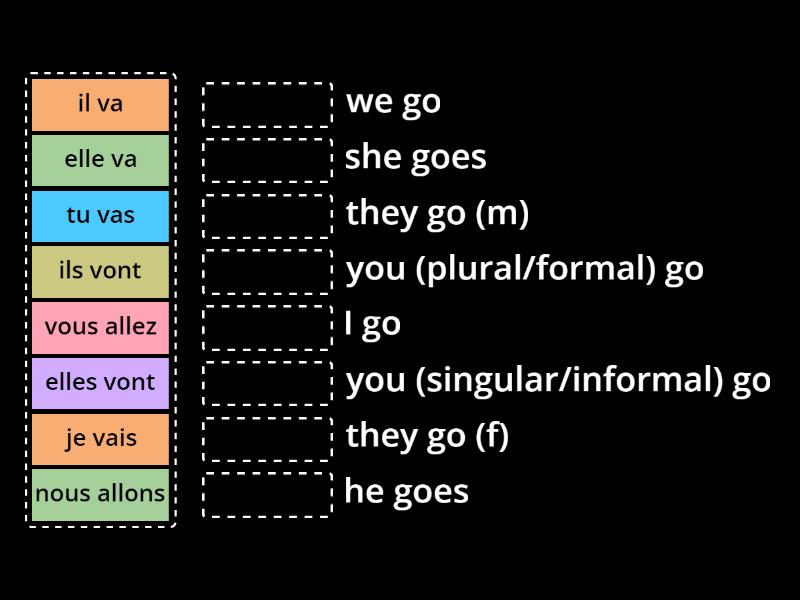 Aller - present tense - Match up
