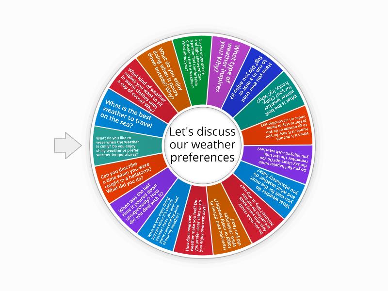 Weather conditions - Spin the wheel