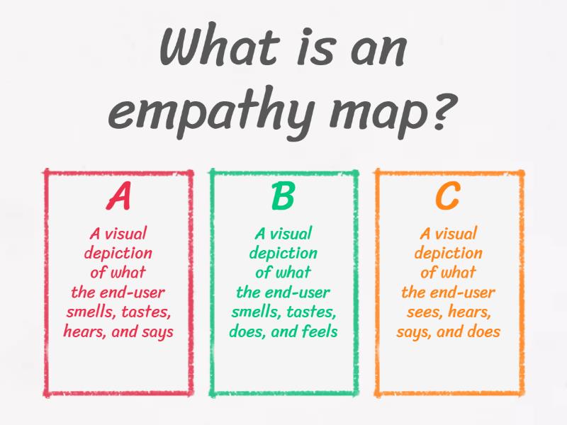Empathy Map