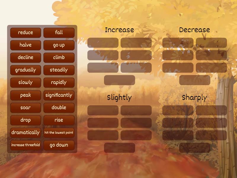 Task 1 Trend - Review Vocabulary - Group sort