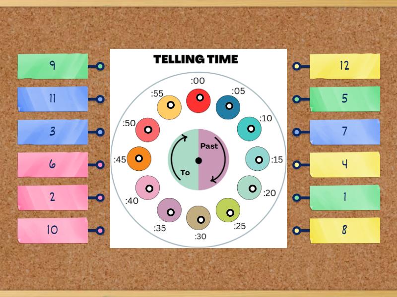 Telling time ( Hours) - Labelled diagram