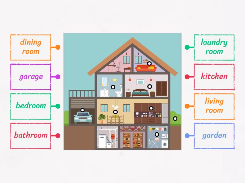 Go Getter 1 - Unit 3.1 - Parts of the house - Labelled diagram