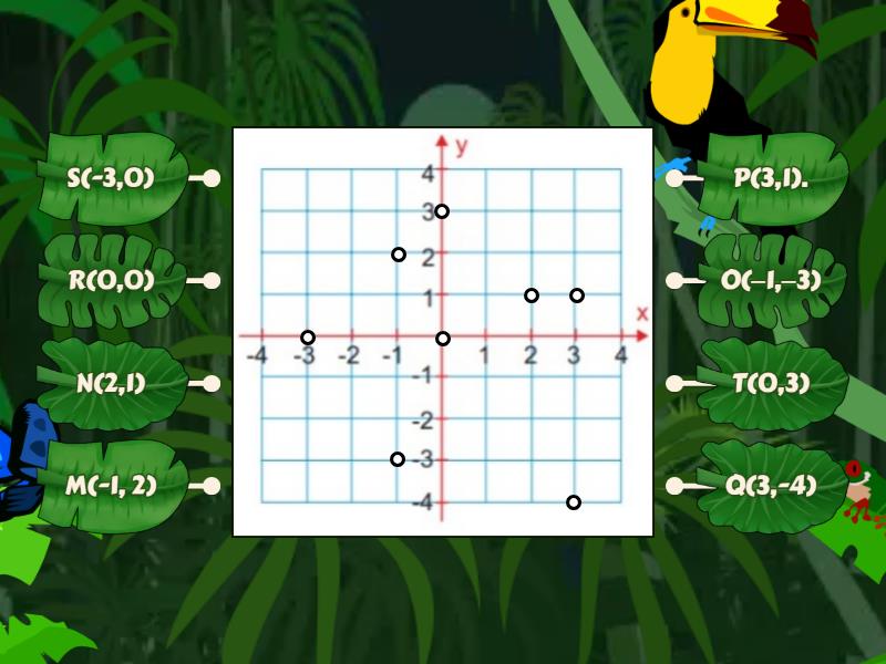 Localize os pontos no plano cartesiano - Labelled diagram