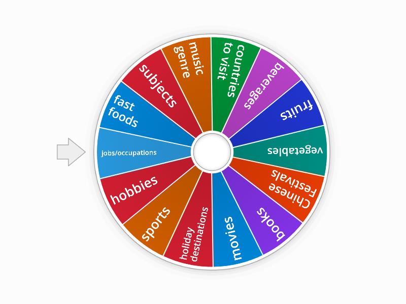 Topics Wheel - Spin the wheel