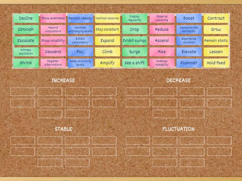 IELTS WRITING TASK 1 DESCRIBING TRENDS - Group sort