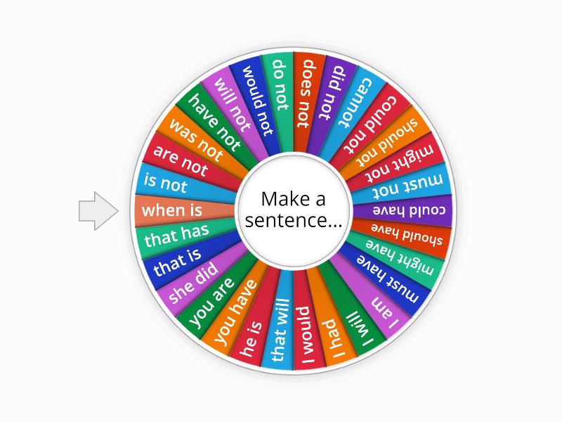 Contractions - Spin the wheel