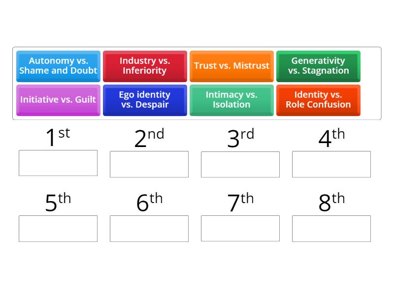 Erikson's Stages of Human Development (Rank in Order) - Rank order