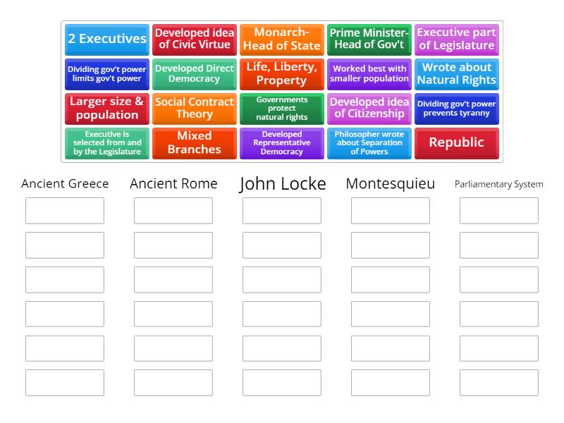 Unit 1 Review Station 3 (Ancient Civilization Influences) - Group sort
