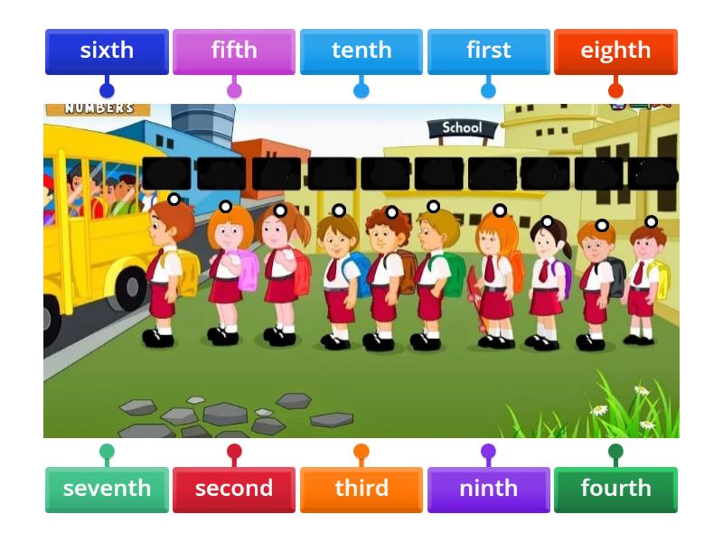 cardinal numbers - Labelled diagram