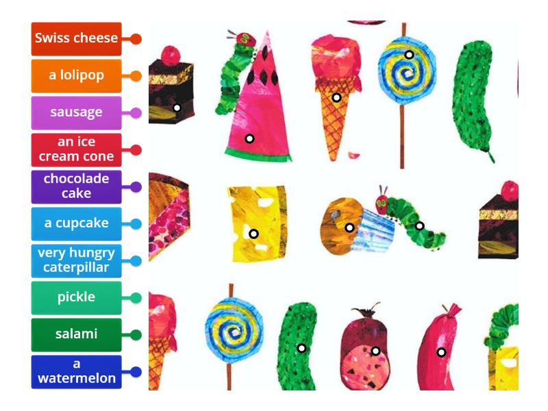 The very hungry caterpillar - Labelled diagram