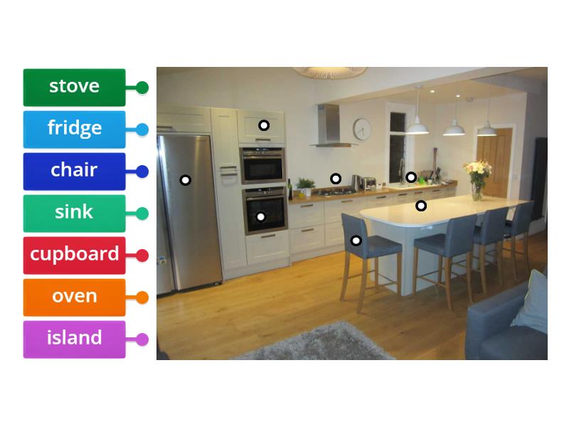 Kitchen - Labelled diagram