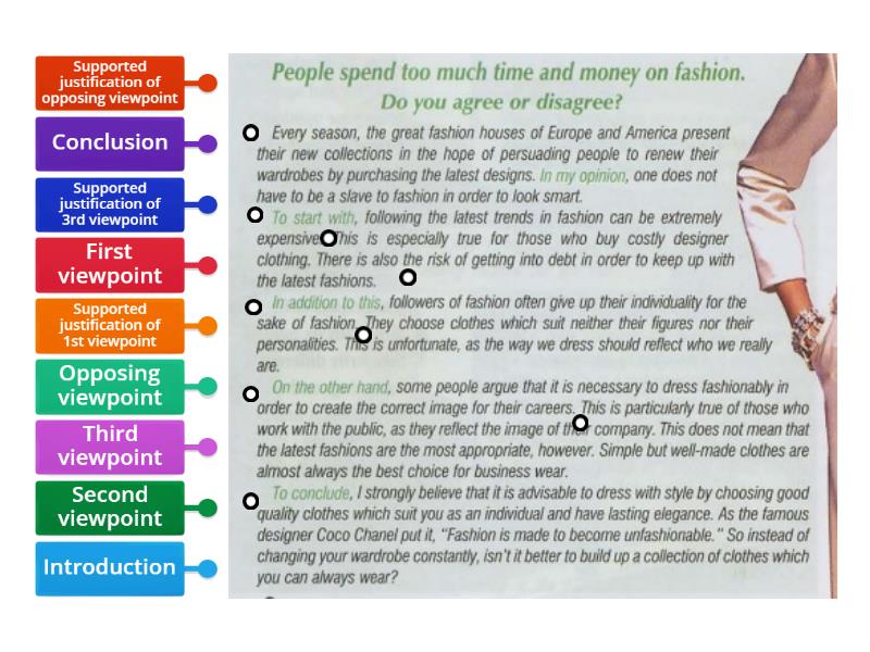 Label the paragraphs of an opinion essay - Labelled diagram