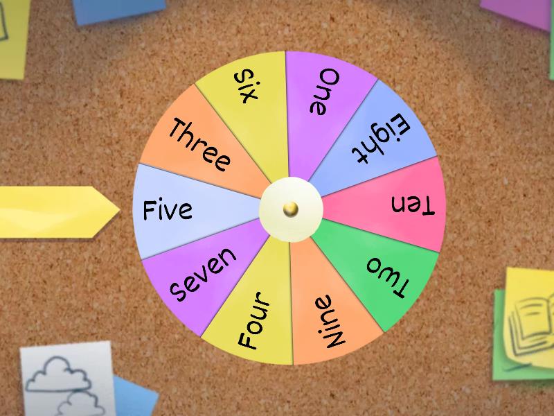 Which number is it? by Yeliz Teacher - Spin the wheel