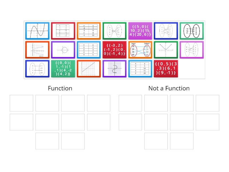 Function Vs Not A Function Group Sort