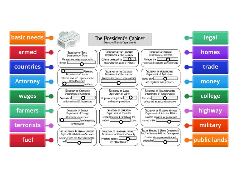 The President's Cabinet - Labelled diagram