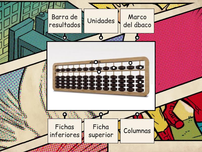 ÁBACO ARABIGO - Labelled diagram