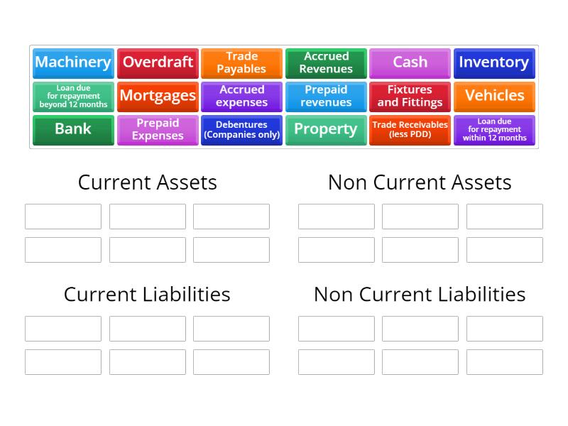 Asset or Liability? - Group sort