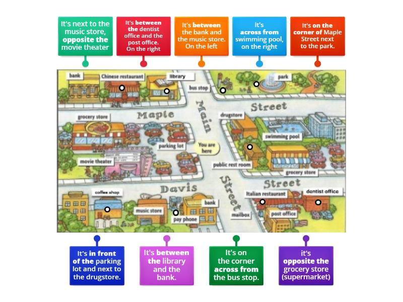 Giving and Following Directions - Labelled diagram