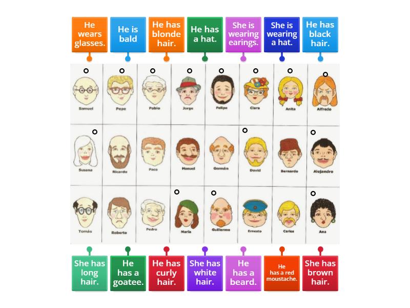 Guess who English - Labelled diagram