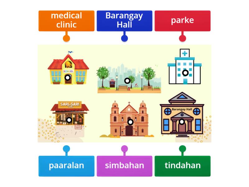 Building a Community Word Wall - Labelled diagram