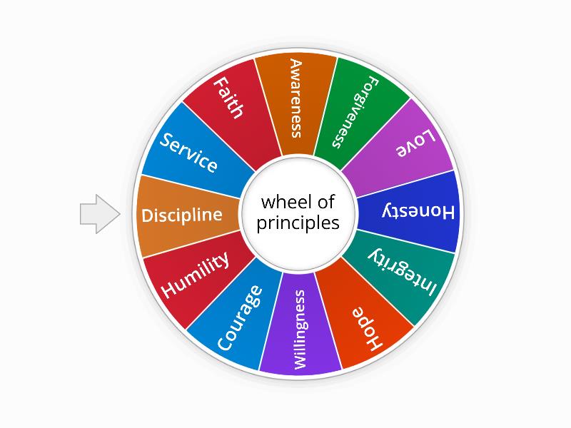 The wheel of principles - Spin the wheel