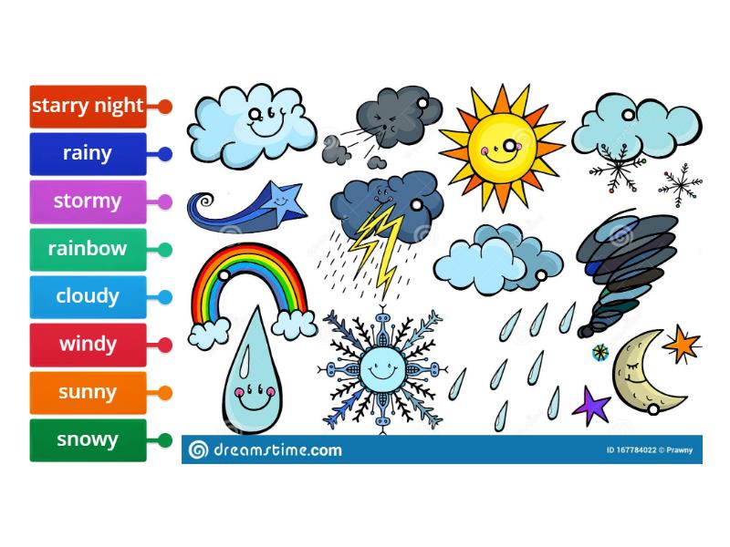 weather - Labelled diagram
