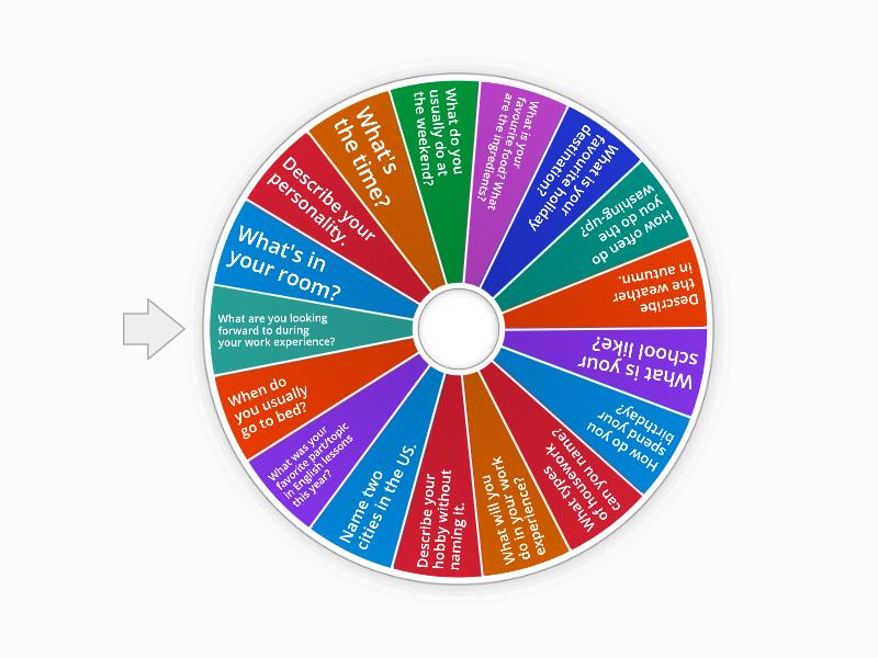 Wheel of fortune - English questions - Spin the wheel