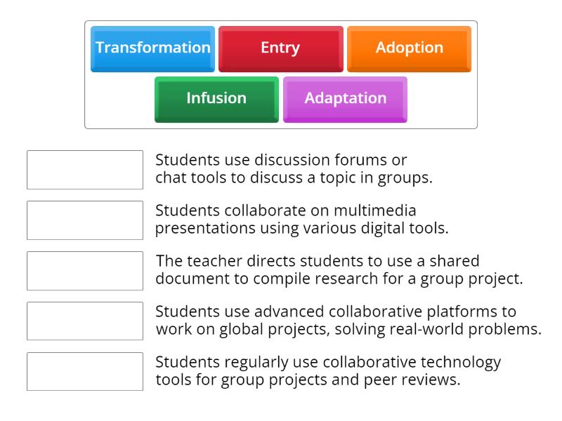Word Wall Quiz 4 - Collaborative - Match up