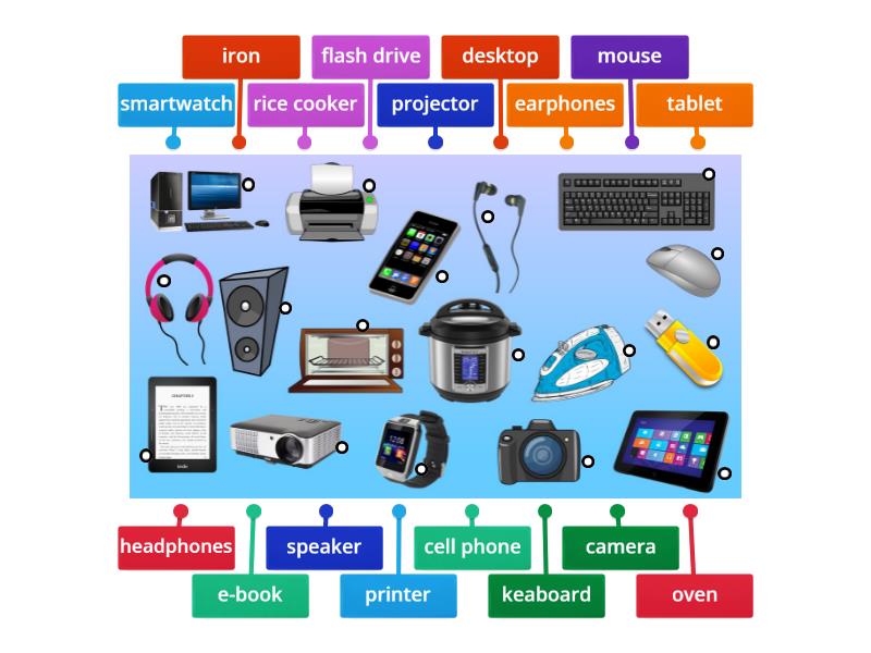 Devices - Labelled diagram