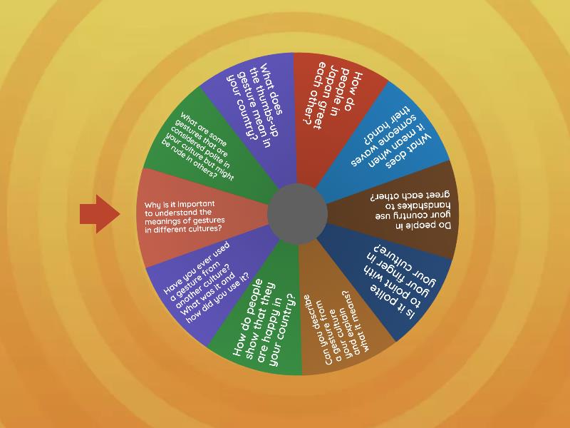 Gestures around the world A1-A2 - Spin the wheel