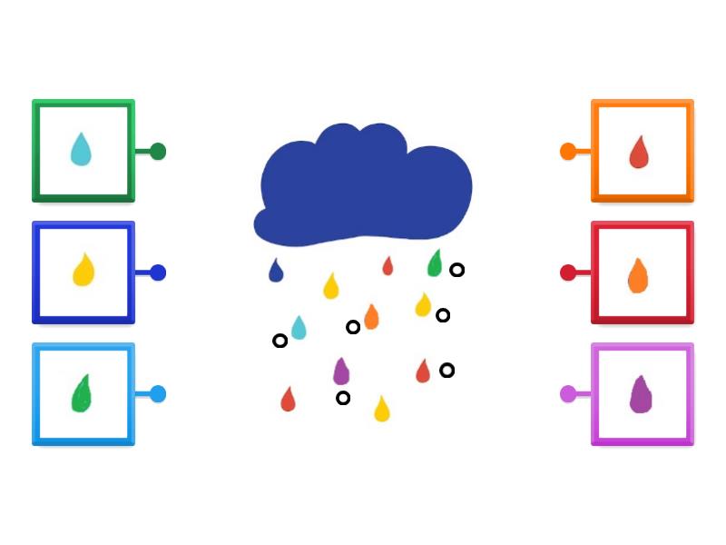 Som de chuva - fonema X - Diagrama con etiquetas