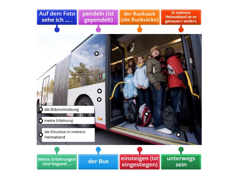 DTZ Bildbeschreibung - Labelled diagram