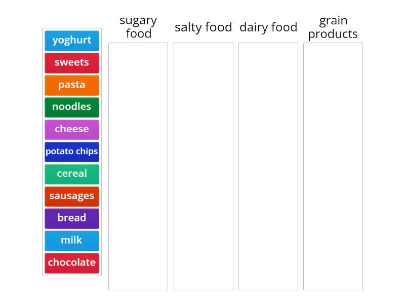 different types of food - Categorize