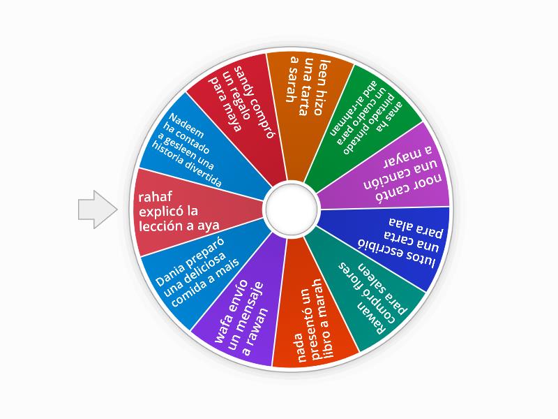 objeto directo/indirecto - Spin the wheel