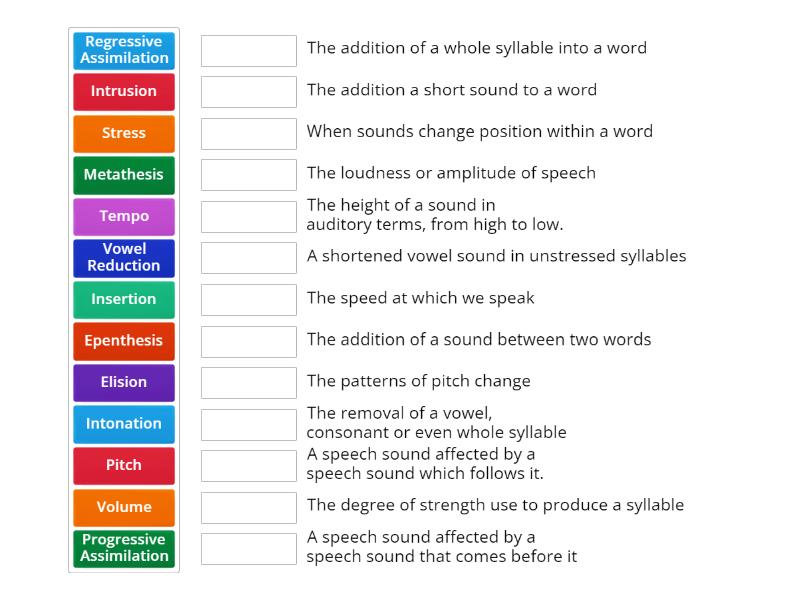 Connected Speech Processes and Prosodic Features Match - Match up