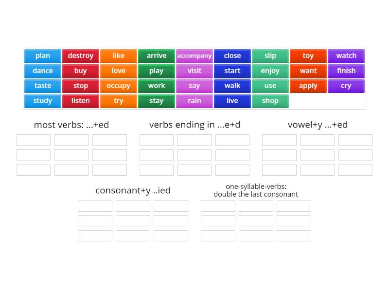 regular verbs_spelling rules_sorting - Group sort
