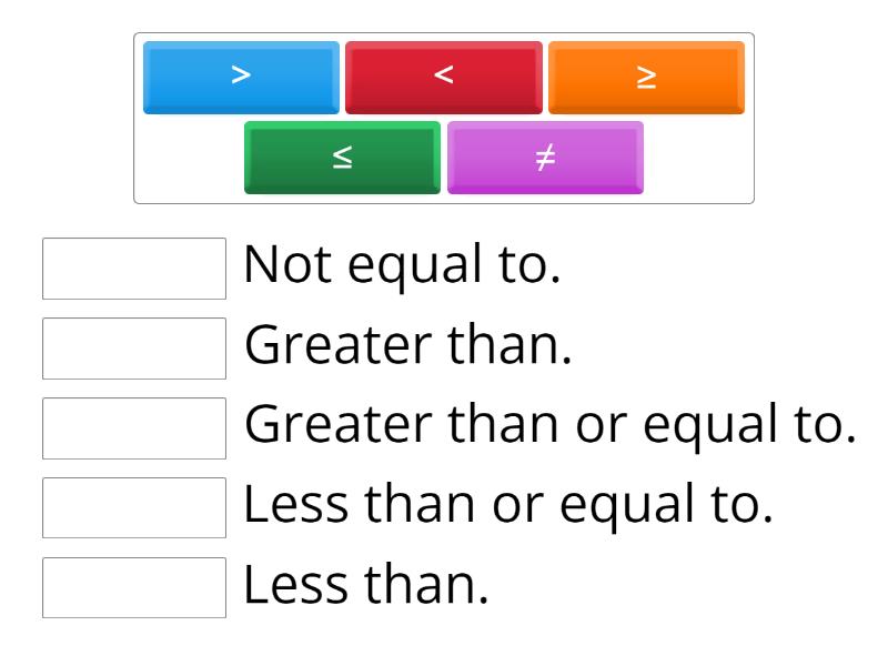 Inequality Symbols - Associação