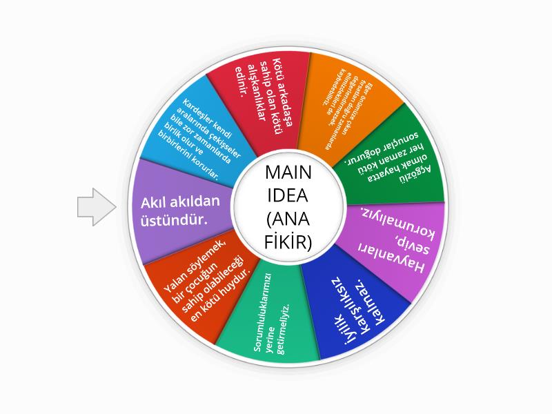 MAIN IDEA (ANA FİKİR) - Random wheel