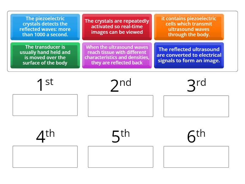 Ultrasound process - Rank order