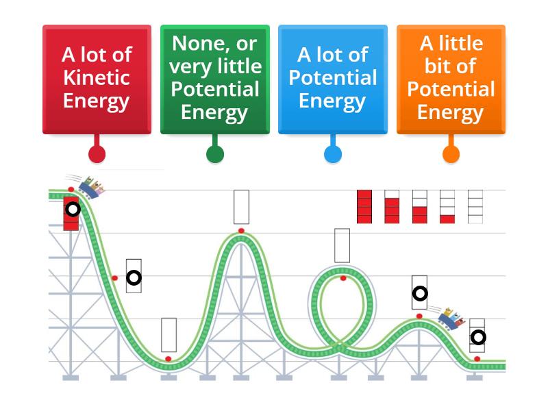 Gravitational Potential Energy - Labelled diagram